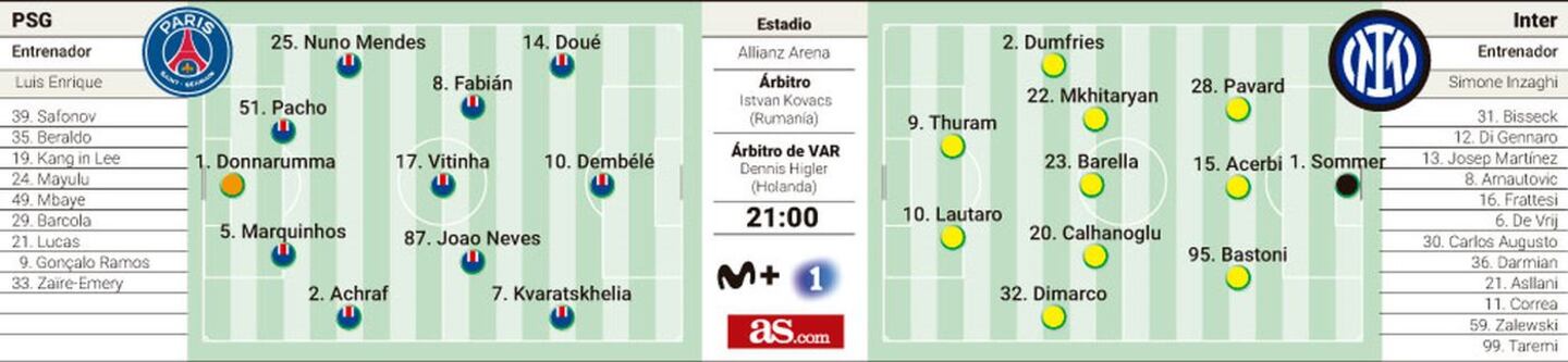 Inter Milan starting lineup against PSG in the Champions League final - AS USA