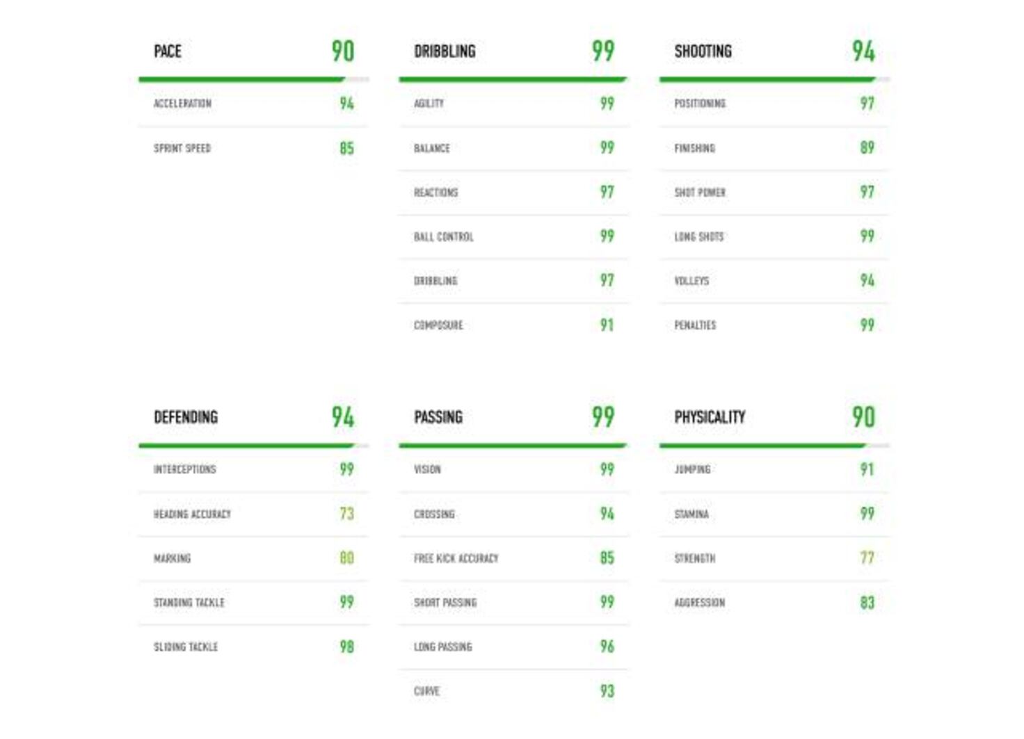 FIFA 19: Luka Modric recibe la carta con mejor valoración de la ...