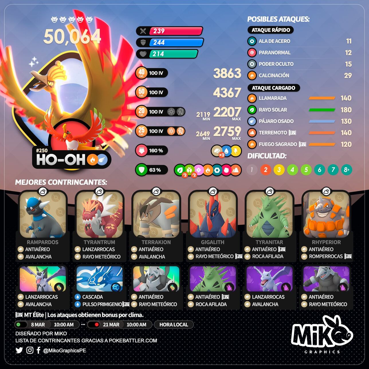 Ho-Oh en Pokémon GO: mejores counters, ataques y Pokémon para derrotarlo - Meristation