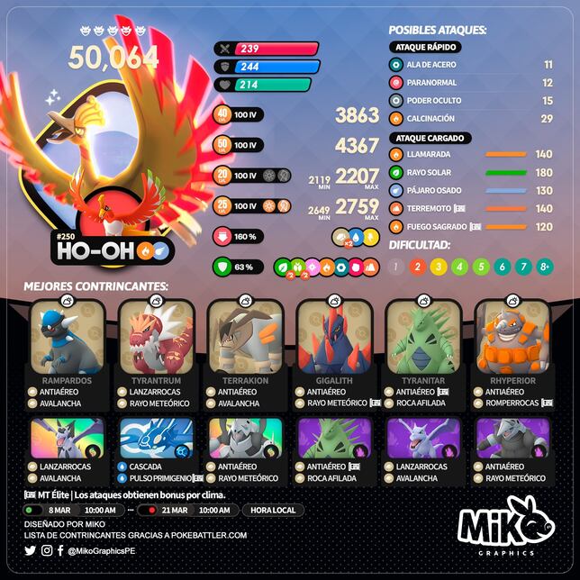 Ho-Oh en Pokémon GO: mejores counters, ataques y Pokémon para derrotarlo - Meristation