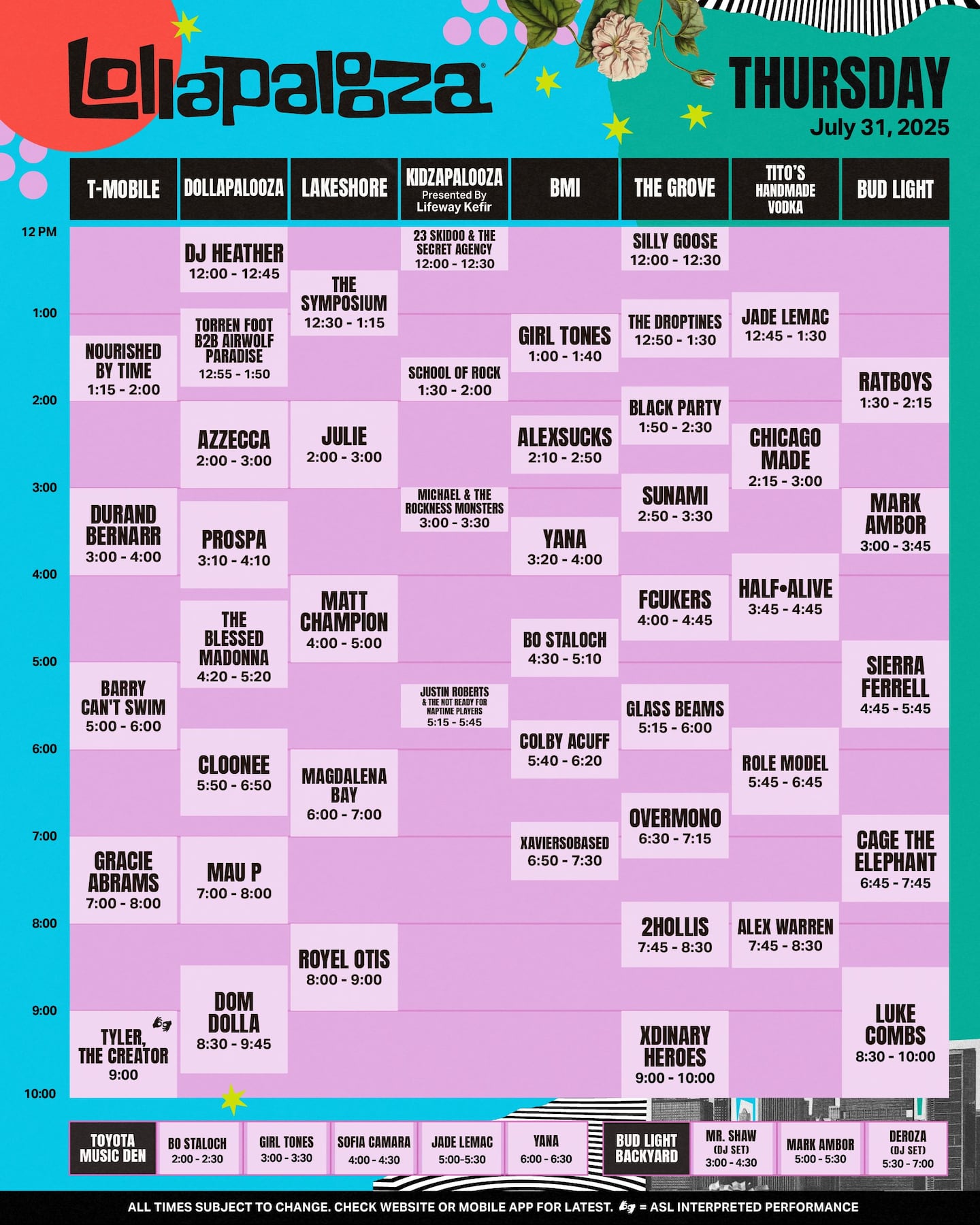Lollapalooza 2025: Horarios, lineup, artistas por día y cómo ver online ...