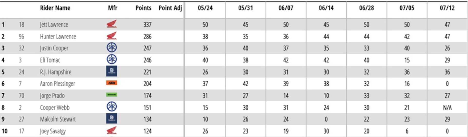 Noodle mazine service providers tend to be generally