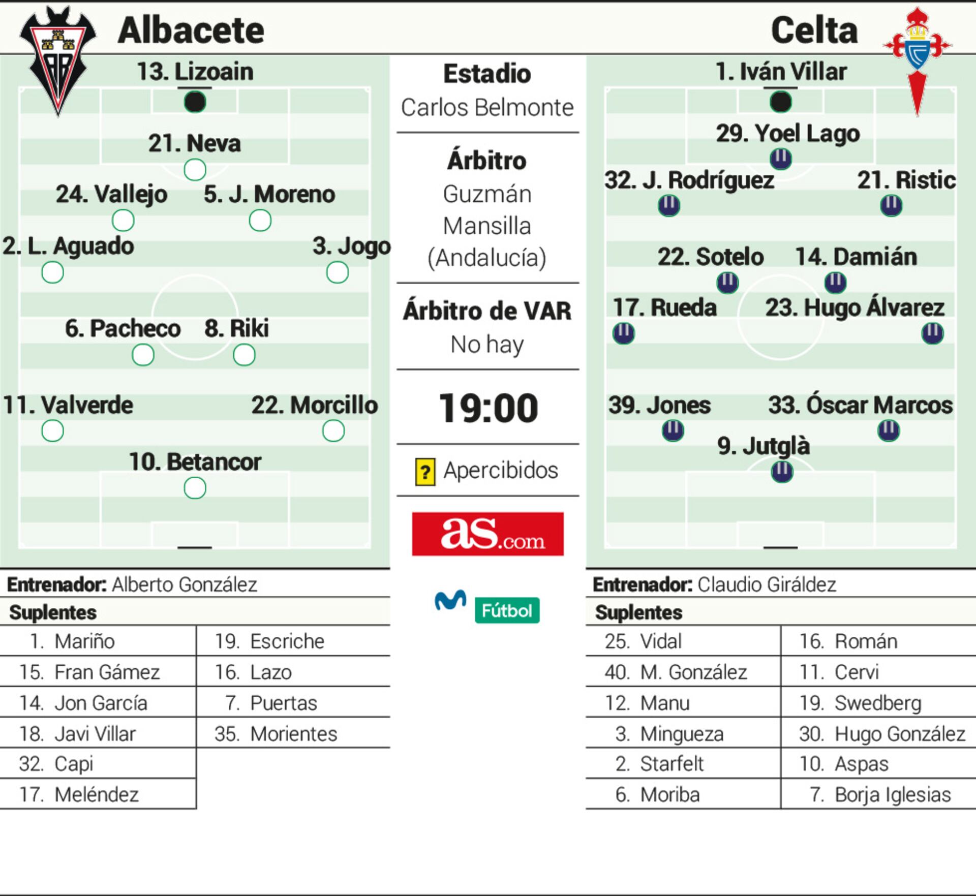 Bryan y Beltrán, el que se mueve no sale en la foto - AS.com