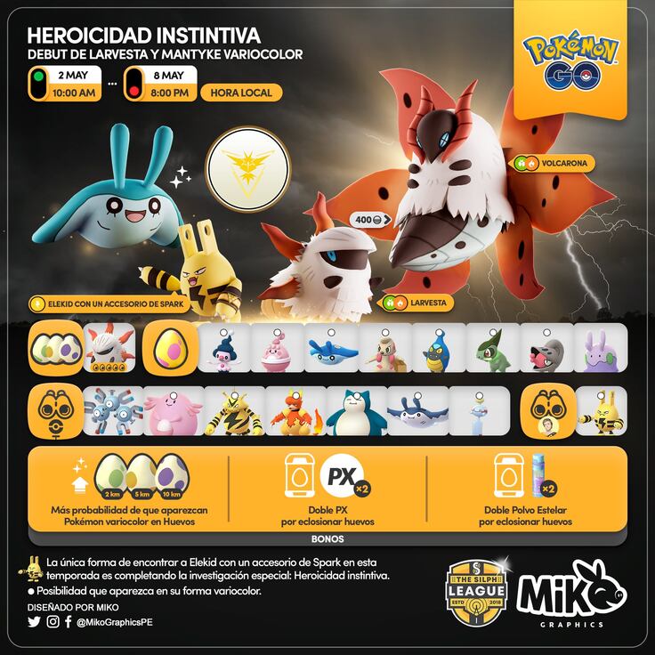 Heroicidad Instintiva en Pokémon GO: cómo obtener al Elekid de Spark y ...