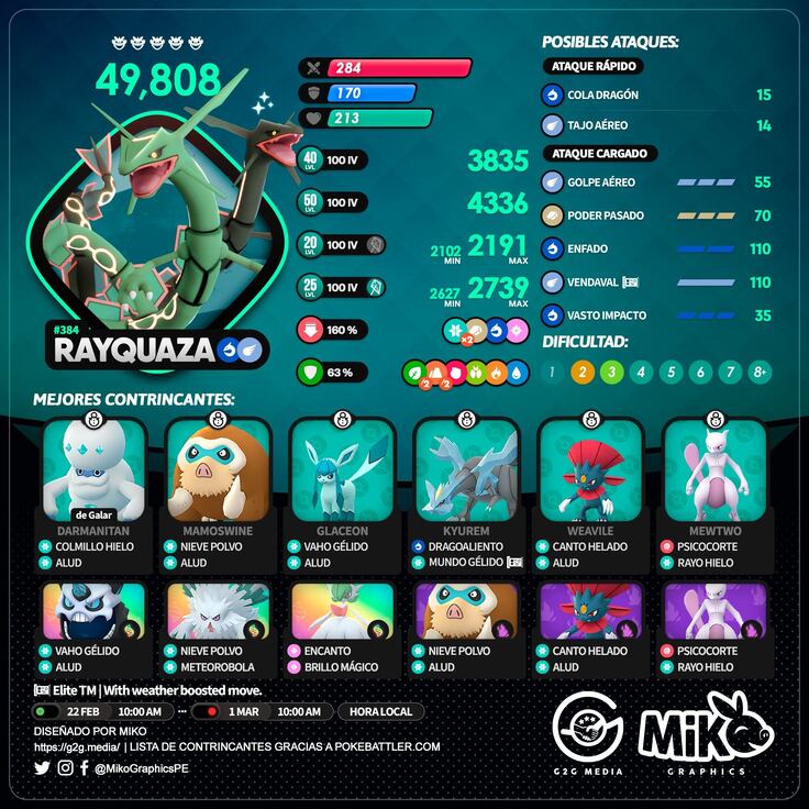 Rayquaza en Pokémon GO: mejores counters, ataques y Pokémon para derrotarlo - Meristation