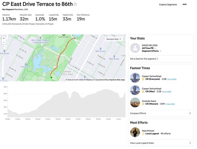Strava confirms it: this is the most popular route among runners in ...