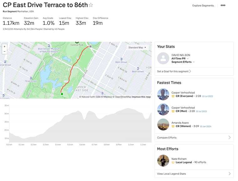 Strava confirms it: this is the most popular route among runners in ...