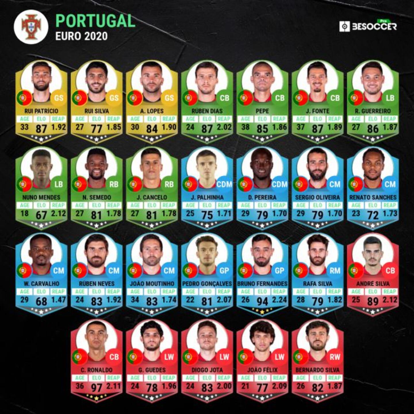 Euro 2021 | Portugal national team squad: players, absences... Portugal ...