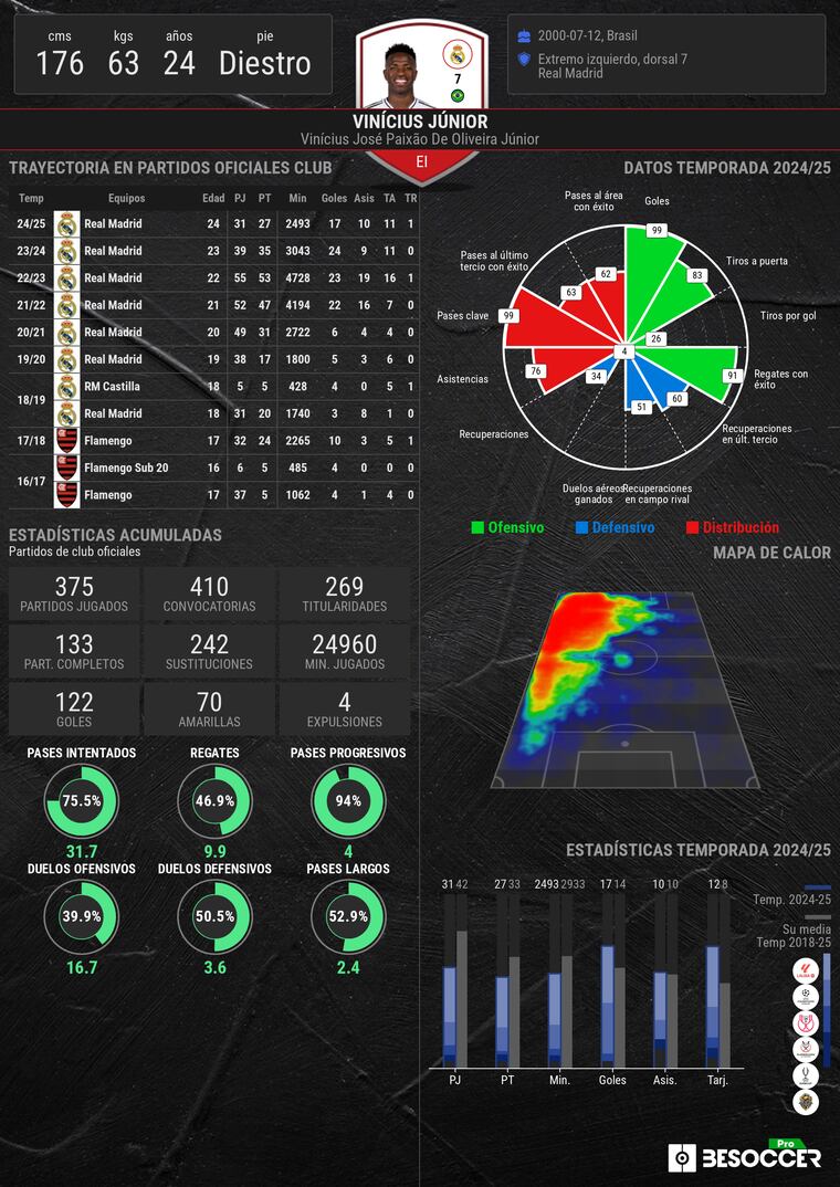 Vinicius, en modo ‘Balón de Oro’ - AS.com