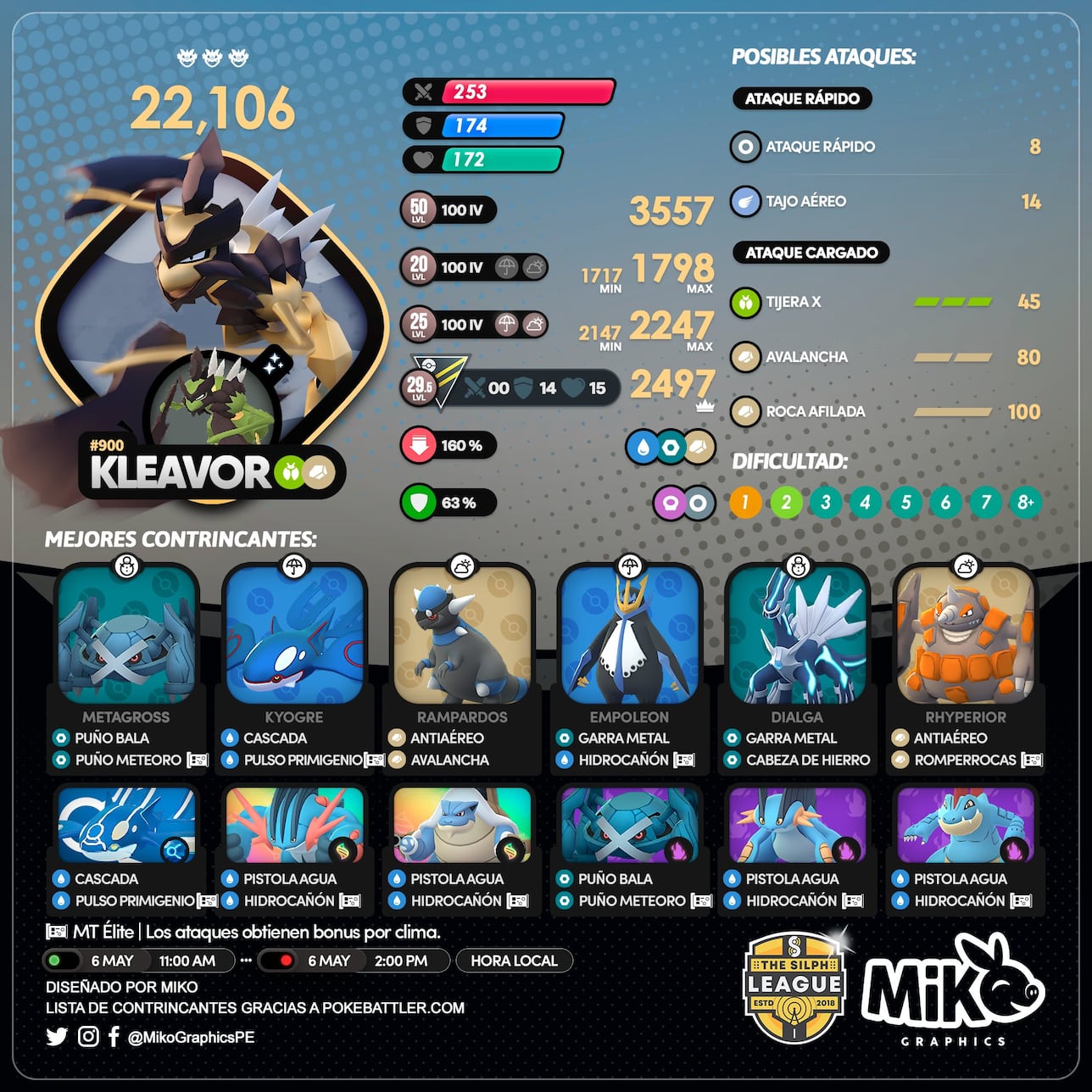 Kleavor en Pokémon GO: cómo capturarlo y cuándo está disponible ...