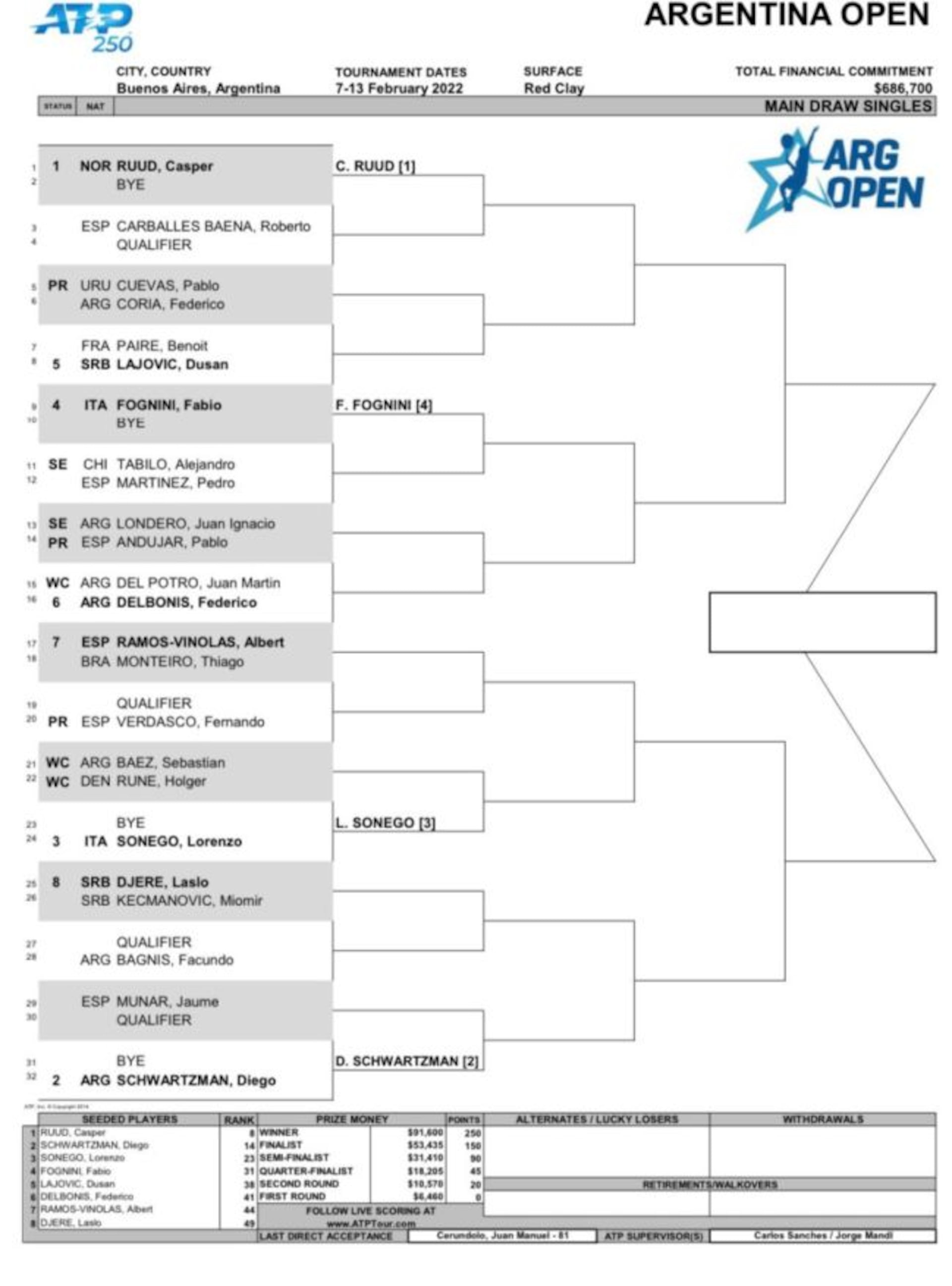 ATP Buenos Aires 2022: fixture, cuadro, jugadores, partidos y ...