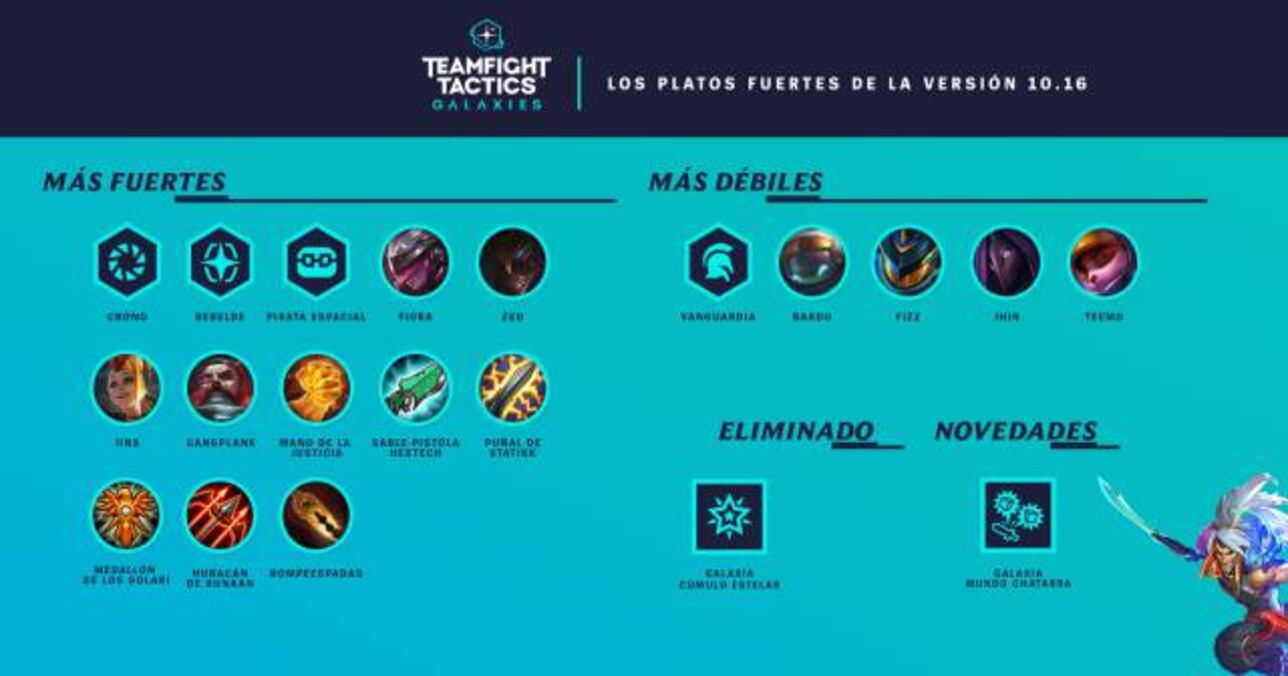 Tft Teamfight Tactics Notas Del Parche 10 16 Cambios Y Novedades