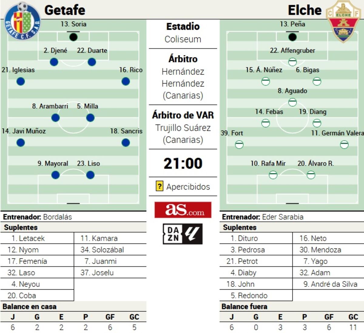 Bordalás y Sarabia: jugador de Tercera, técnico de Primera - AS.com