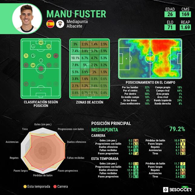 Manu Fuster, el mago viste de blanco - AS.com