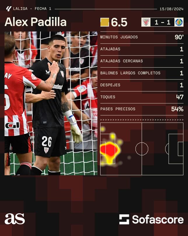 Así fue el debut de Alex Padilla con el Athletic Club de Bilbao - AS México