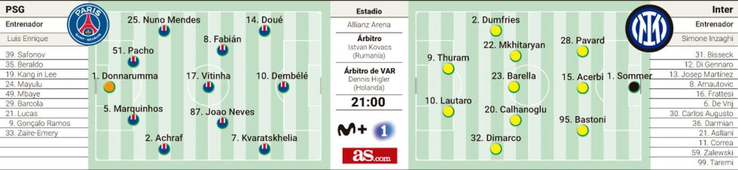 PSG starting lineup against Inter Milan in the Champions League final - AS USA