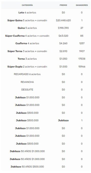 Resultados Loto Chile hoy: números que cayeron y premios del sorteo ... Resultados Loto Chile hoy: números que cayeron y premios del sorteo ...