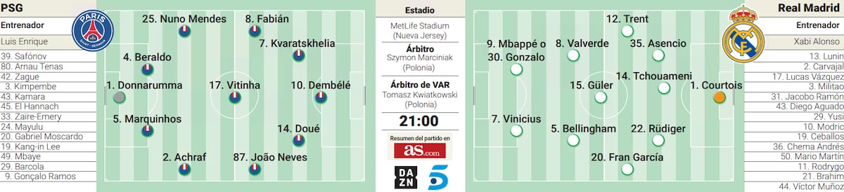 Real Madrid possible starting lineup vs PSG in the Club World Cup - AS USA