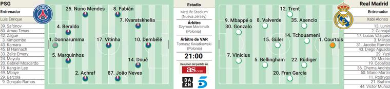 Real Madrid possible starting lineup vs PSG in the Club World Cup - AS USA