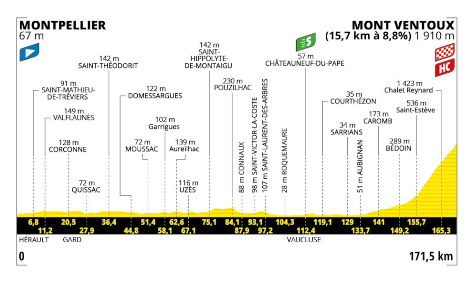 El Mont Ventoux, el Col de la Loze y La Plagne sentenciarán el Tour de ...