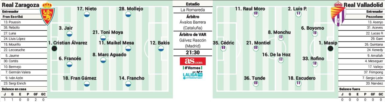 El Valladolid mide el gran estreno de Marc Aguado - AS.com