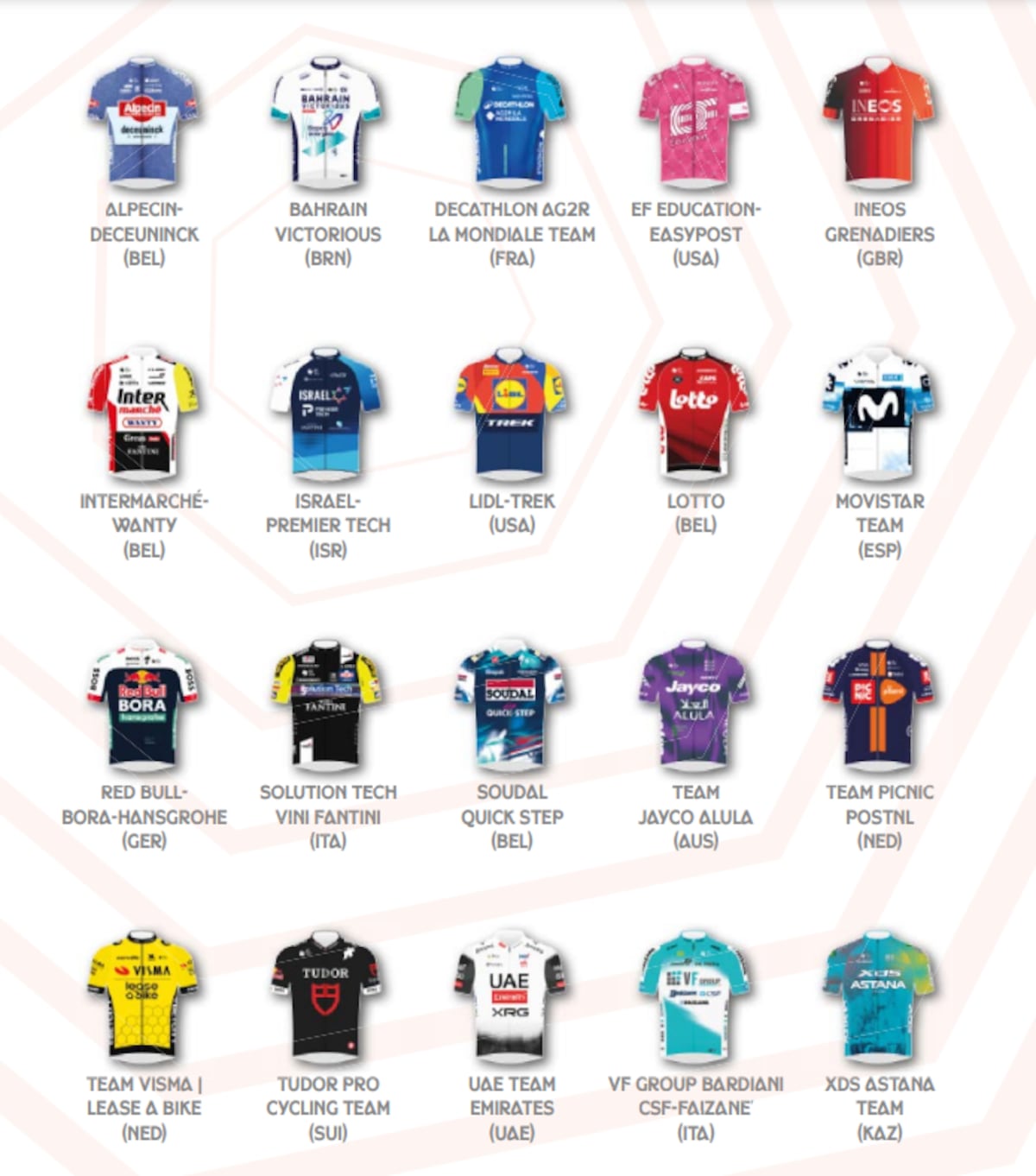 UAE Tour 2025: recorrido, etapas, favoritos, canal TV y dónde ver la ...