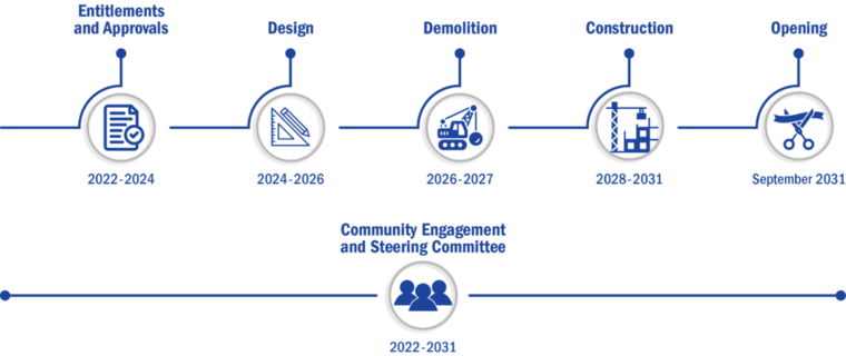 When and where is the new Philadelphia 76ers arena going to be built ...