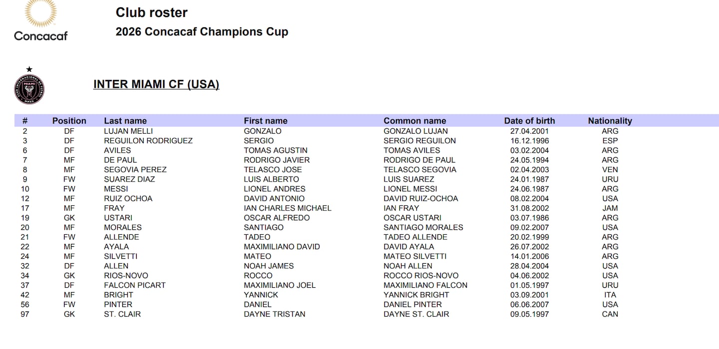 Así es la lista de Inter Miami para la Concacaf Champions Cup - AS USA