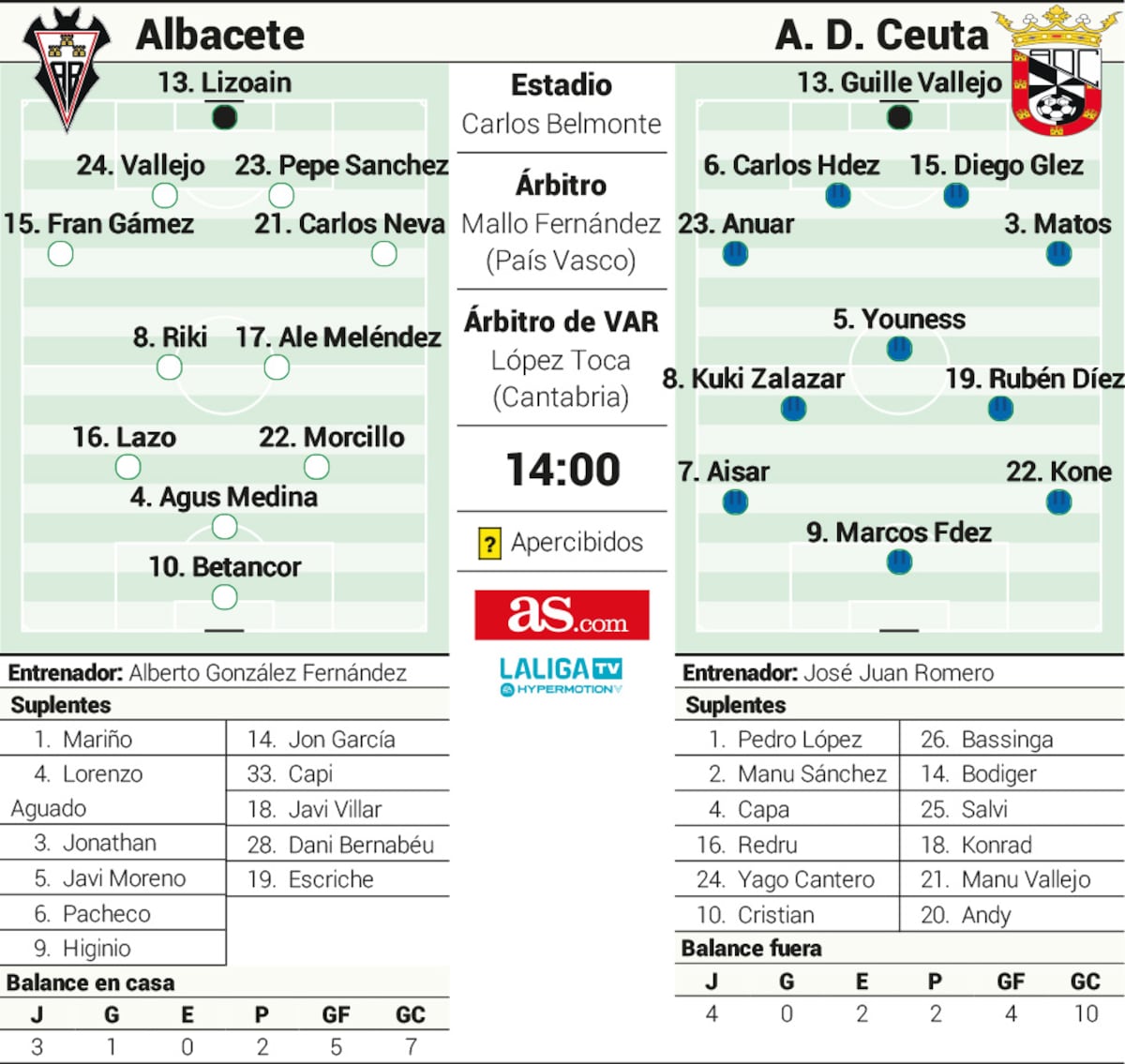 Alberto González vs. José Juan Romero: duelo de estrategas venidos ...